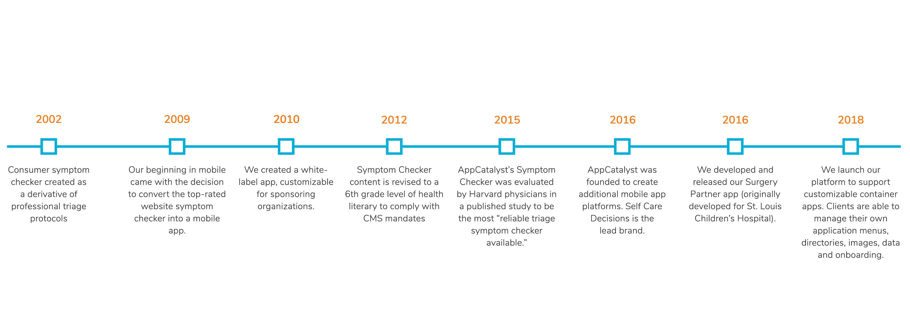 AppCatalyst | A Healthcare Mobile App Development Company